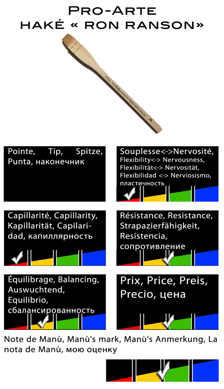 Test Pro Arte pinceaux aquarelle – Artisanat anglais, Ron Ranson